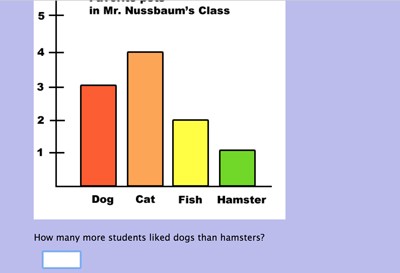 Introduction to Bar Graphs - Online