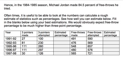 Basketball Card Math with Michael Jordan - Calculating Percentages