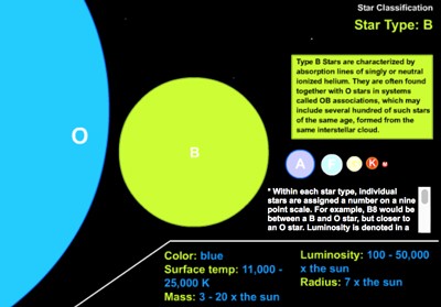 Interactive Star Classification Chart