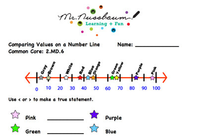 2.NBT.A.4 - Using Greater than and Less than with a Number Line