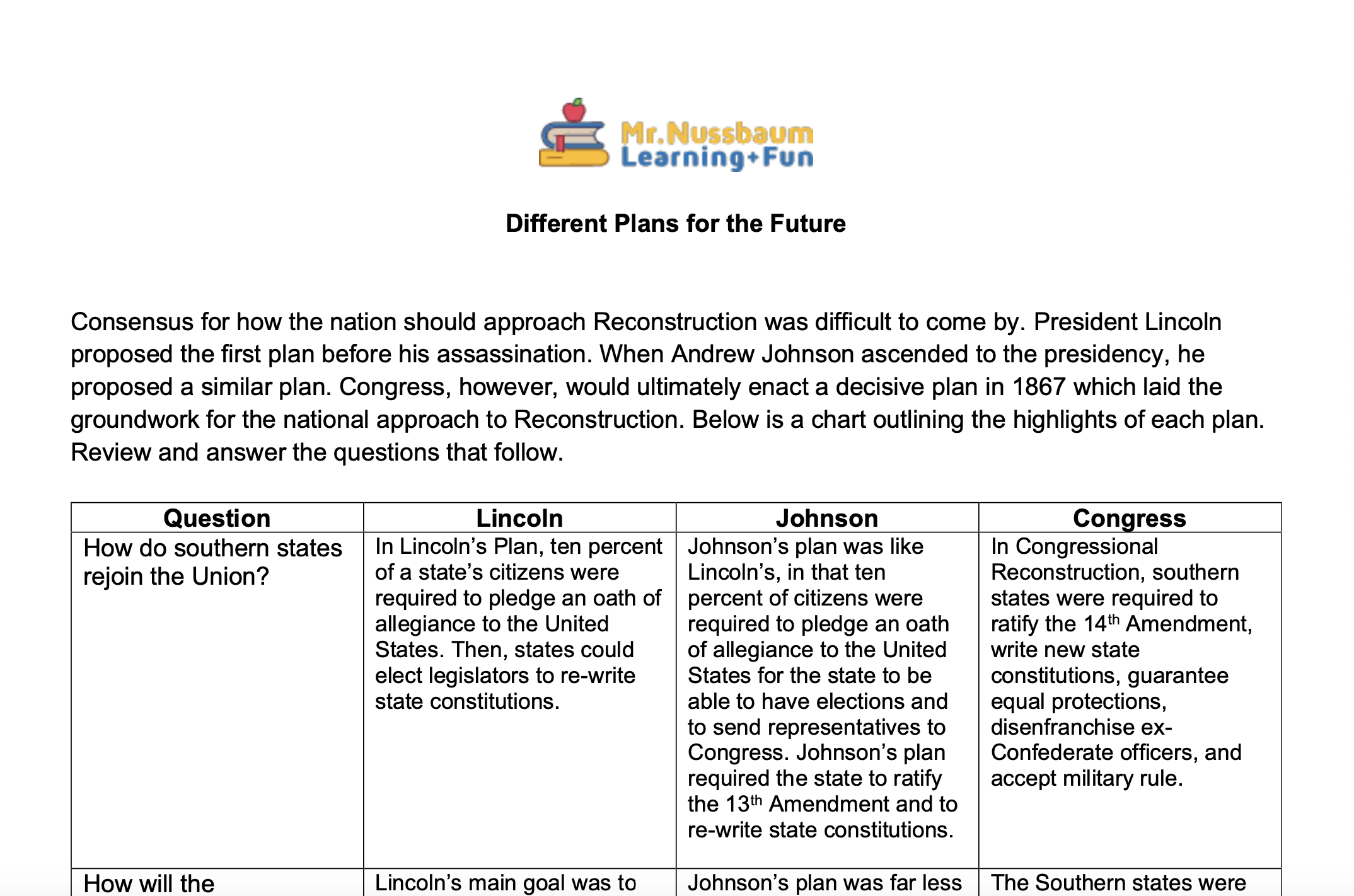 The Three Plans of Reconstruction - Analysis of Strengths and Weaknesses